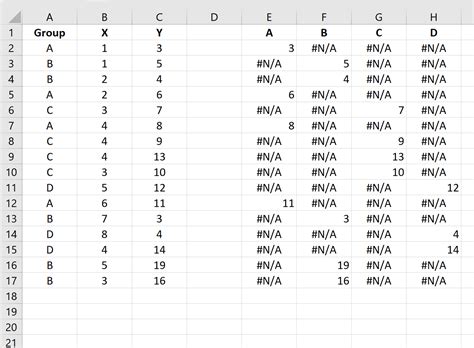 How To Create A Scatterplot With Multiple Series In Excel