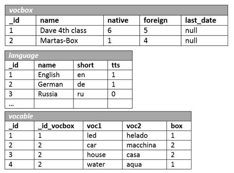 Sql Sqlite Select I Dont Get It Stack Overflow