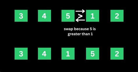 Bubble Sort Algorithm In Java C Python