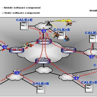 Mobile Service Example Download Scientific Diagram