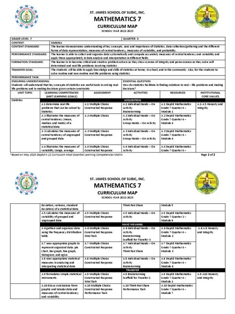 Curriculum Map Matatag Grade 7 Math