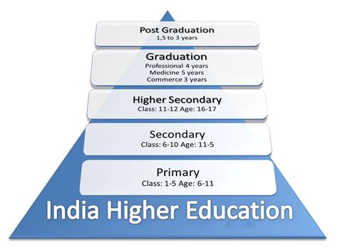 Ugc Listed Approved Journal Sphert Phd Doctorate Synopsis Sphert Org