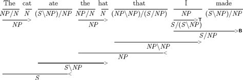 Combinatory Categorial Grammar Semantic Scholar