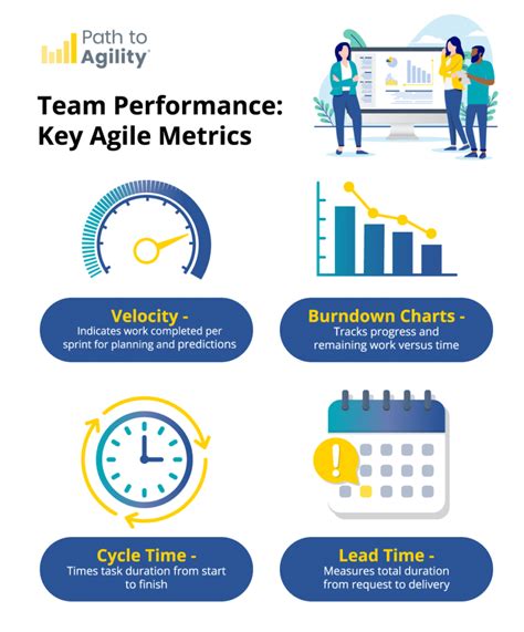 Expert Recommended Agile Metrics For Success