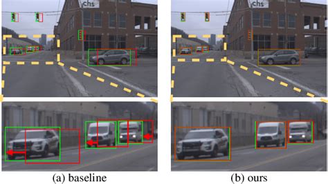 Figure 1 From Real Time Object Detection For Streaming Perception Semantic Scholar