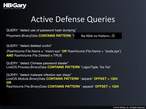 Active Defense Leveraging Threat Intelligence In The Enterprise Ppt