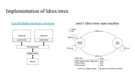 Prerequisite Knowledge For Shared Memory Concurrency Ppt