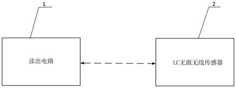 A Long Distance Lc Passive Wireless Sensor System With Automatic
