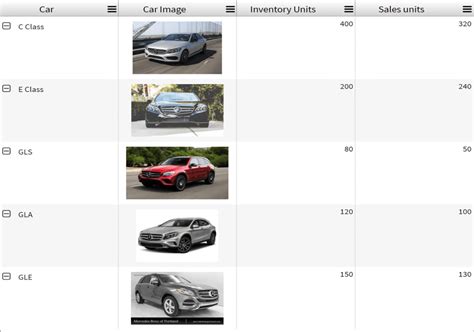 10 New Enhancements In Vbx Advanced Table For Sap Lumira Designer Vbx For Sap Lumira