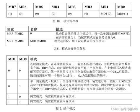 Hmc5883l电子罗盘 指南针实现，附带校准方法（附stm32 源码） Hmc5883l编程方向计算 Csdn博客