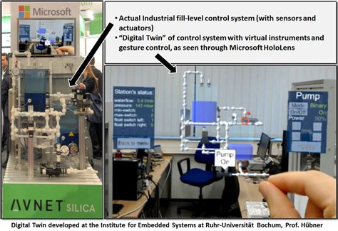 embedded world 2018 security safety and digital twins