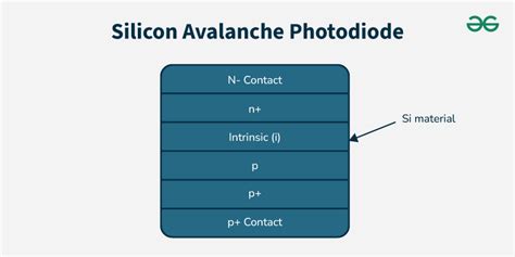 Avalanche Photodiode Geeksforgeeks