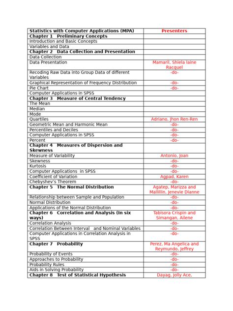 Statistics With Computer Applications Assigned Topics Pdf Variance Statistics