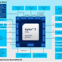 Agilex E Series B Dev Kits Crowd Supply
