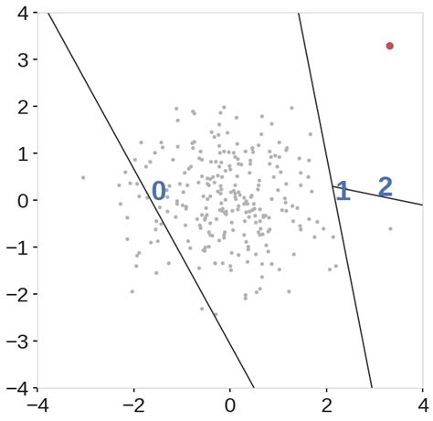 Branching Process For The Extended Isolation Forest Figure 8a Shows