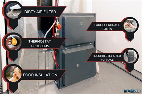 Why Does My Furnace Turn On And Off Every Few Seconds - HVACseer.com