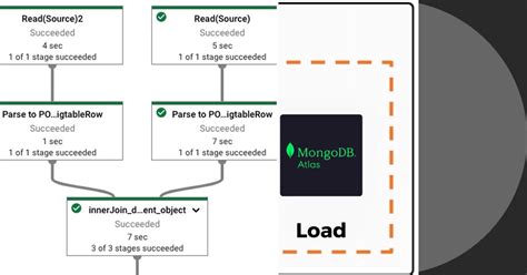 List Dataflow Curated By Gustavo Rocha Medium