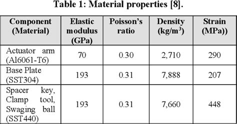 Table 1 From A Proper Lubricant For A Swage Process In A Hard Disk Drive Factory Determined By