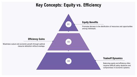 Top 10 Equity And Efficiency In Economics Powerpoint Presentation