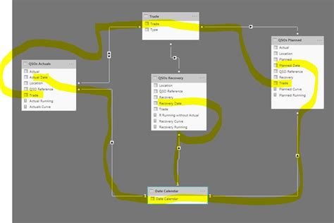 Solved Active Inactive Relationships Microsoft Fabric Community