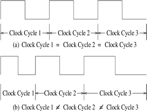 Figure 1 From Datapath Scheduling Using Dynamic Frequency Clocking