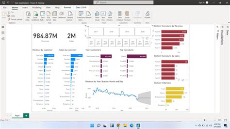 Do Data Analysis With Python By Shahzaibkhan01 Fiverr