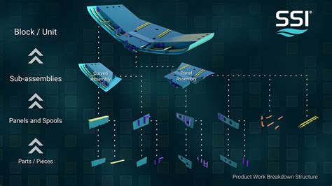 Detail The Product Work Breakdown Structure Solution Story Ssi