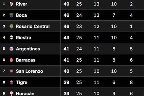 Copa Argentina 2025 Estadísticas Fixture Y Más