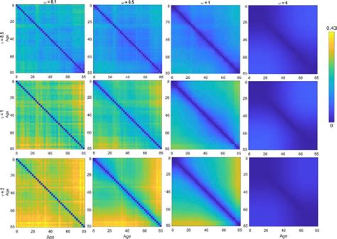 Figure 1 From The Modular Organization Of Brain Cortical Connectivity Across The Human Lifespan