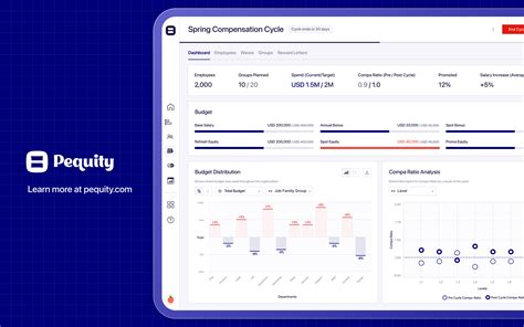 Introducing Pequitys Compensation Cycle Dashboard And Analytics