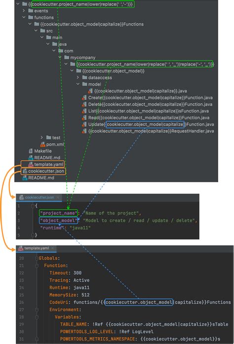 Operating Serverless At Scale Improving Consistency Part AWS Compute Blog