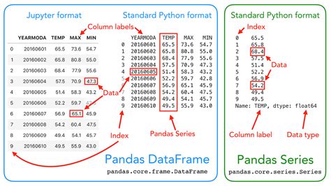 Exploring Rapid Data Analysis Techniques With Pandas An In Depth Guide By Nilimesh Halder