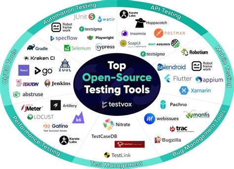 Testvox On Linkedin Automate Apis Testing Apis Performance Testing Mobile Creation