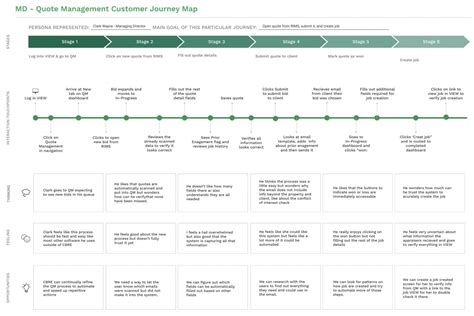 User Experience Mapping With Strategy Flow And Journey Maps