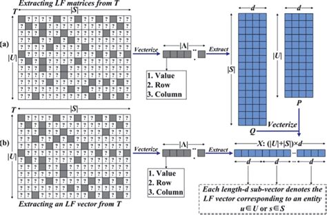 Figure 1 From Algorithms Of Unconstrained Non Negative Latent Factor