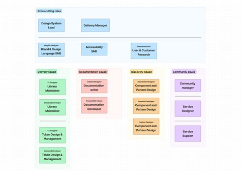 how to automatically generate a component specification and style guide