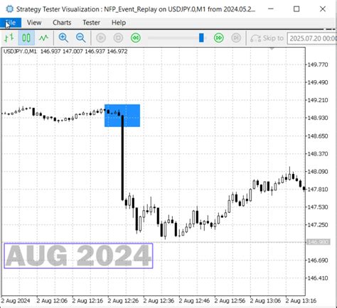 From Novice To Expert Animated News Headline Using Mql5 Vii — Post Impact Strategy For News