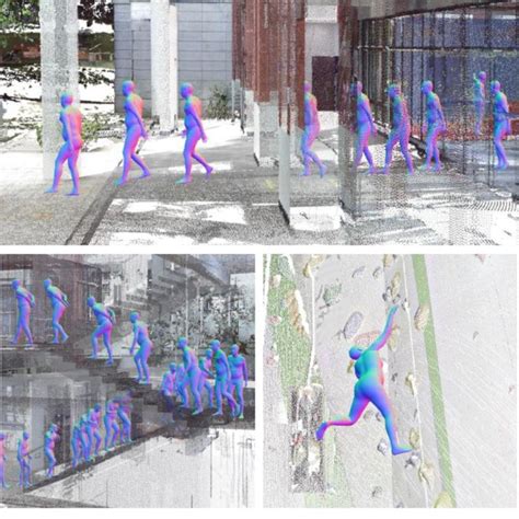 3d Human Motions With Accurate Localization In Diverse Challenging