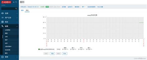 【运维知识进阶篇】zabbix5 0稳定版详解2（自定义监控 报警 图形 模板） zabbix哪个版本最稳定 我是koten的博客 csdn博客
