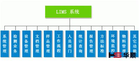 实验室信息管理系统lims初级认识 新闻资讯 华顺信息 Lims系统实验室系统实验室管理系统实验室管理平台