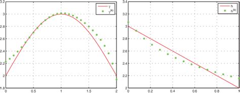 exact and reconstructed robin coefficient left and heat flux right