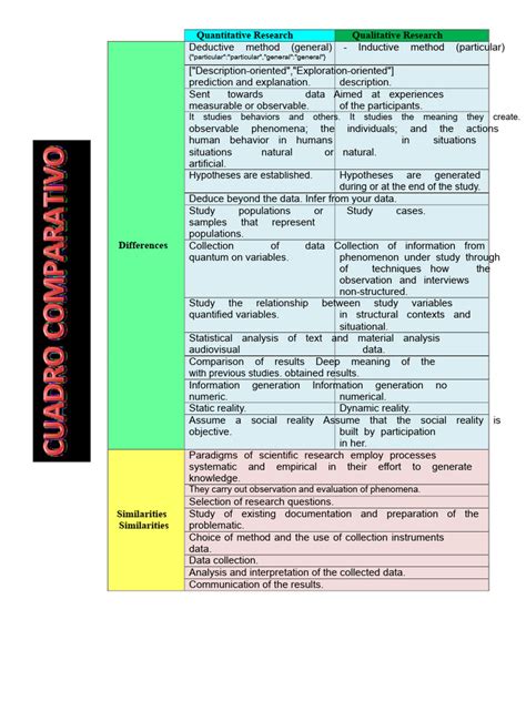 Comparative Chart Pdf Methodology Quantitative Research