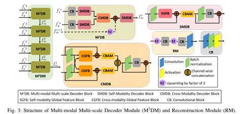 年 月 日 论文 知乎