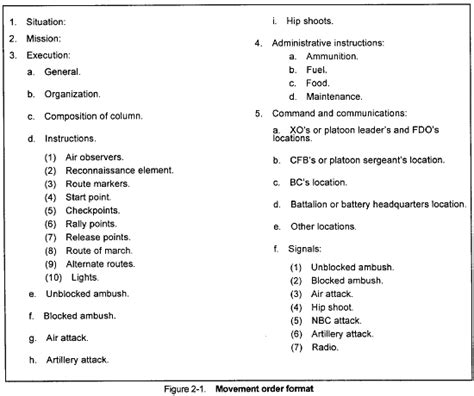 Military Briefing Template