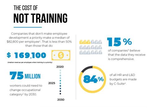 Edtech Elearning Learninganddevelopment Corporatelearning