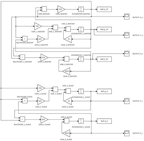 Jlpea Free Full Text Cmos Design Of Chaotic Systems Using Biquadratic Ota C Filters