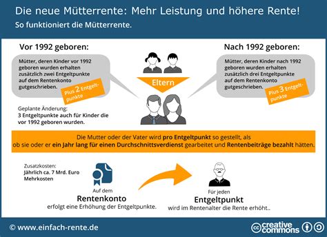 Die Neue Mütterrente Mehr Leistung Und Höhere Rente