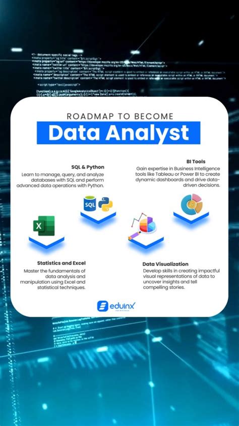 Eduinx Heres A Data Analyst Roadmap Foundational Skills Mathematics And Statistics
