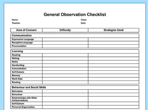 A Practical Guide To Observation Checklists Coursebox Ai