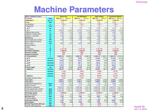 Ppt Ir And Mdi Superb General Meeting Xiii Summary Powerpoint